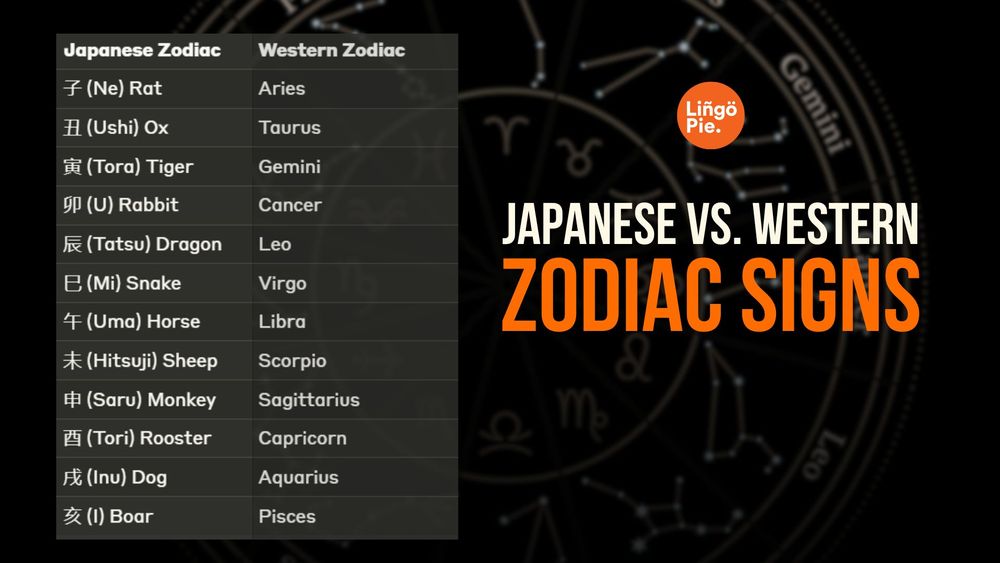 12 Zodiac Signs In Japanese: How To Talk About Horoscopes