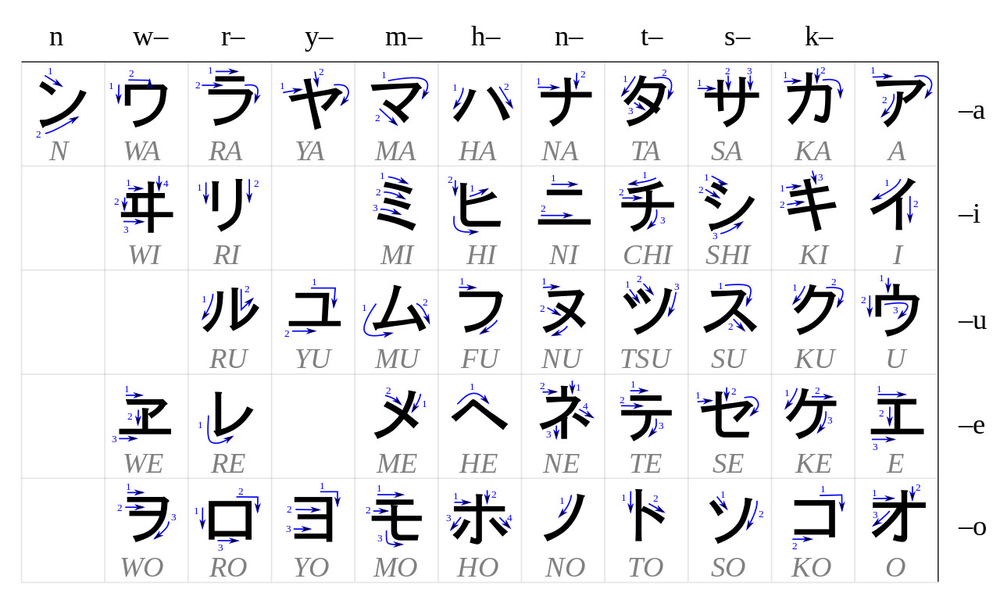 How To Write Your Name In Japanese: Guide + Examples (2026)