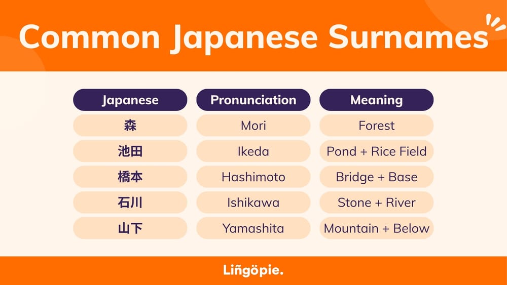 100 Popular Japanese Last Names & Their Meanings [Guide]