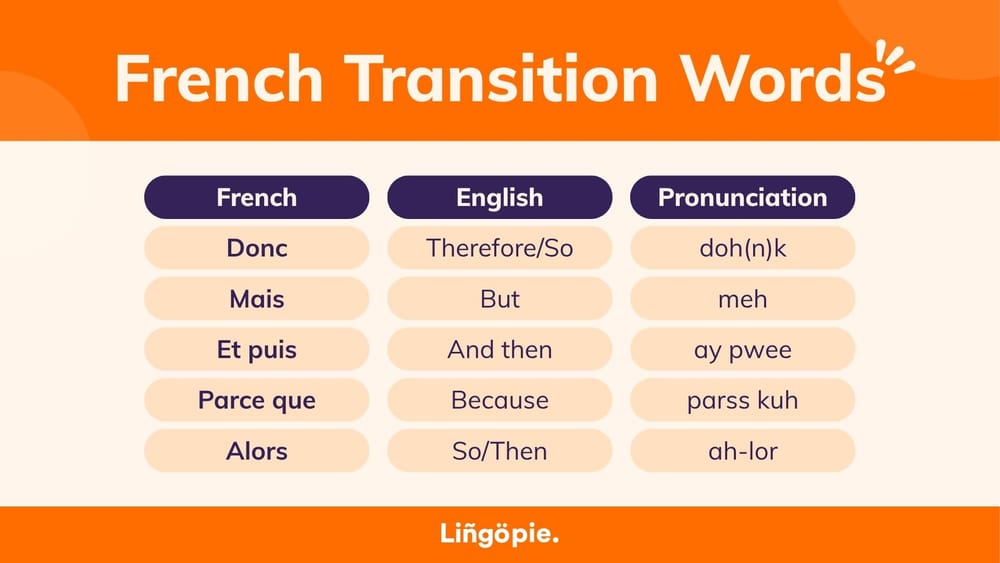100+ Basic French Words: Essential Guide for Beginners