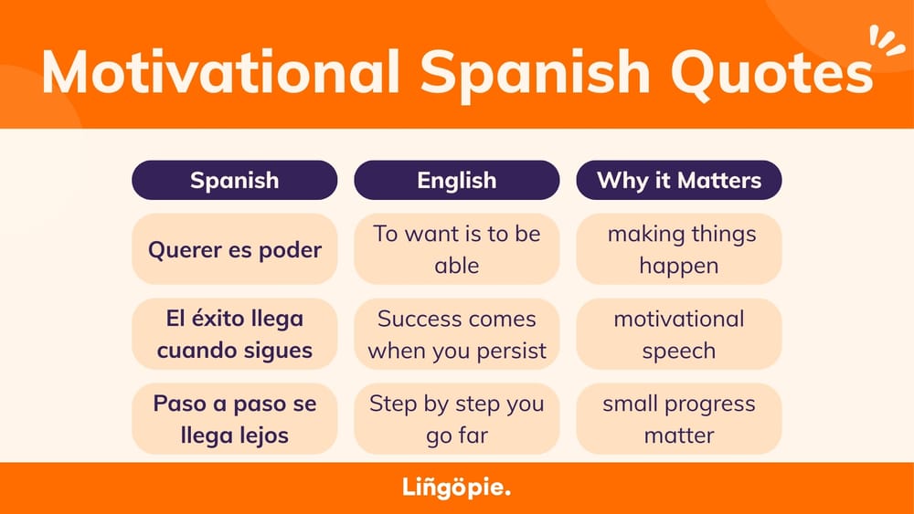 15+ Inspiring Spanish Quotes & Sayings With Translations