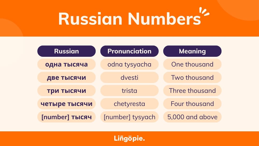 Russian Numbers 1-10 and more: Complete Guide [2025]