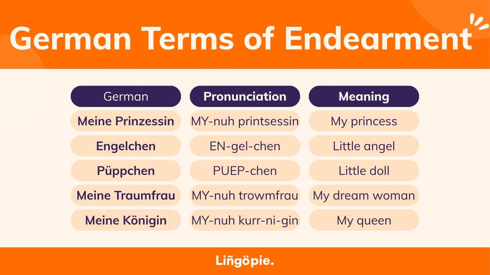 80+ Sweet German Terms Of Endearment For Loved Ones