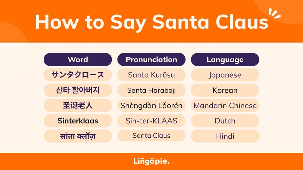 50+ Different Names For Santa Claus Around The World