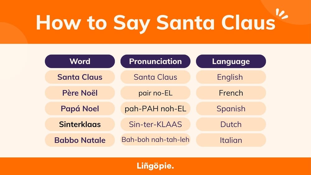 50+ Different Names For Santa Claus Around The World