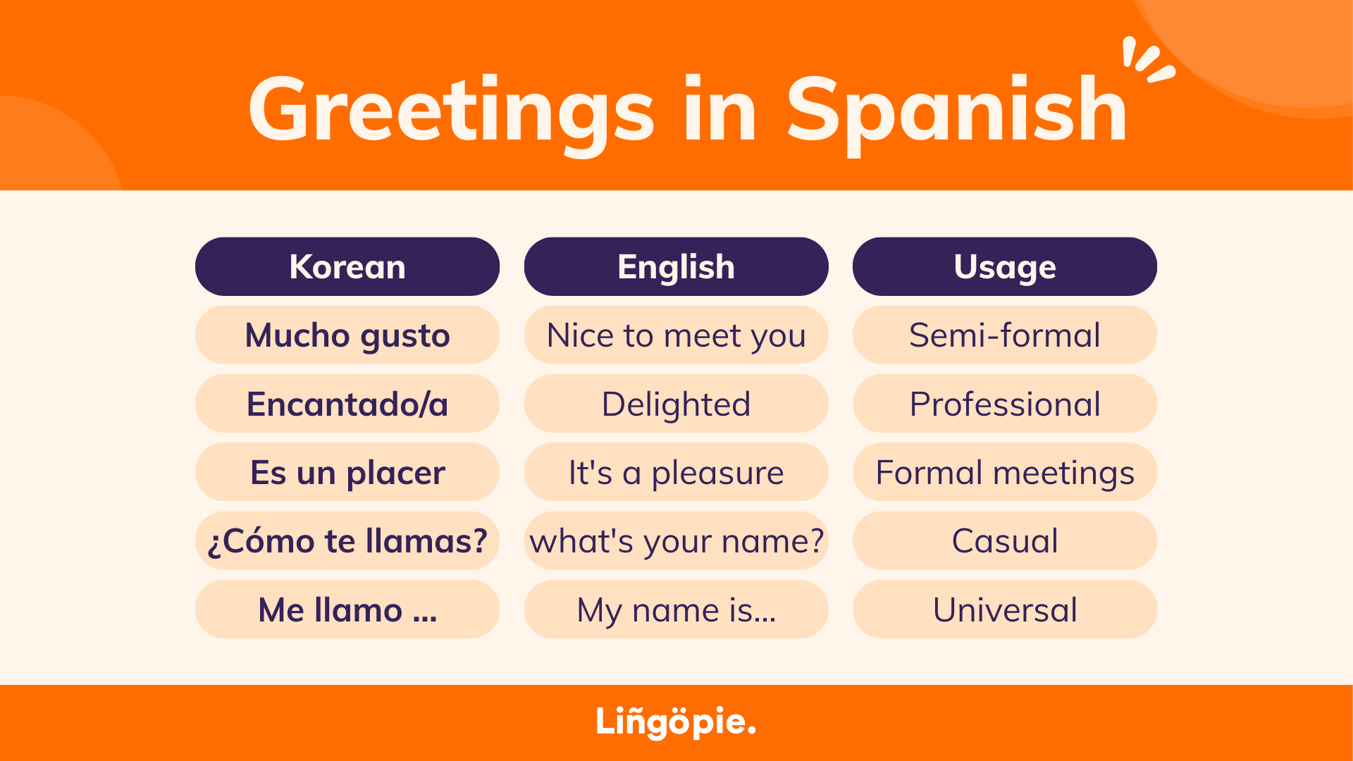 40+ Spanish Greetings You Must Learn in 2025