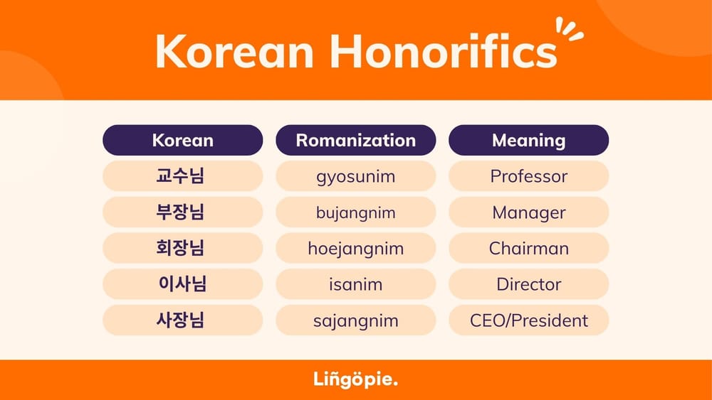 Korean Honorifics: Complete List & Easy Guide [2025]
