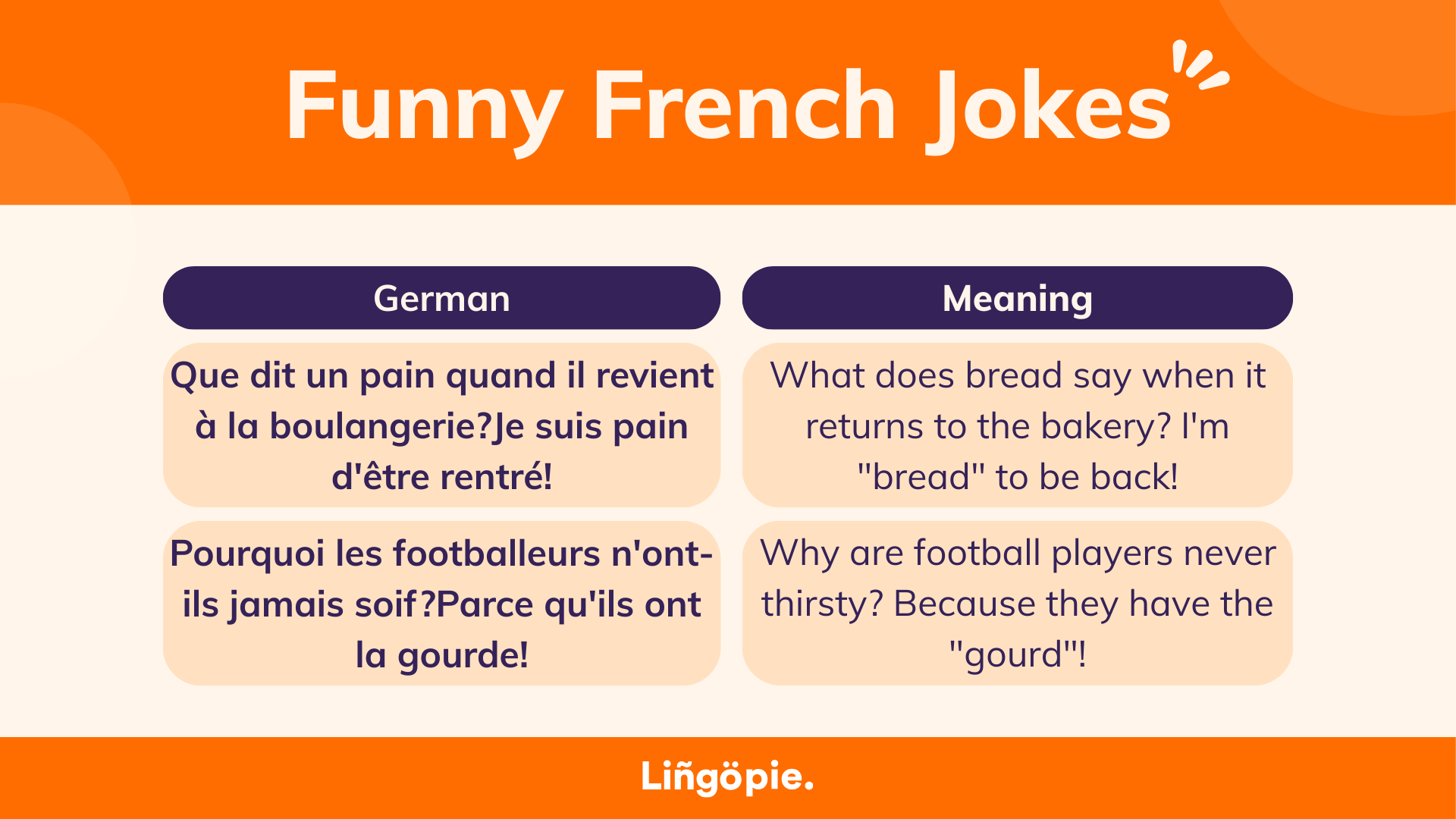 80 Hilarious Puns And Jokes In French