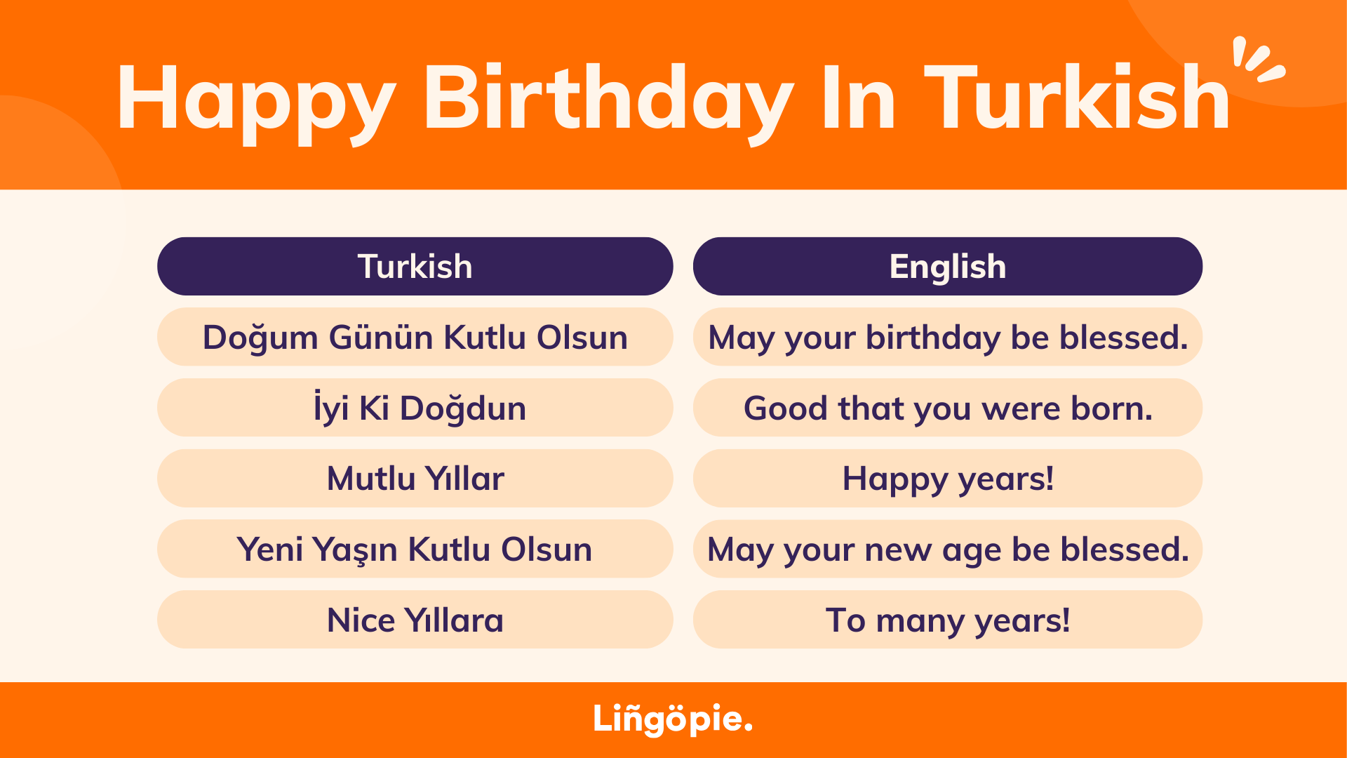 7 Easy Ways To Say Happy Birthday In Turkish