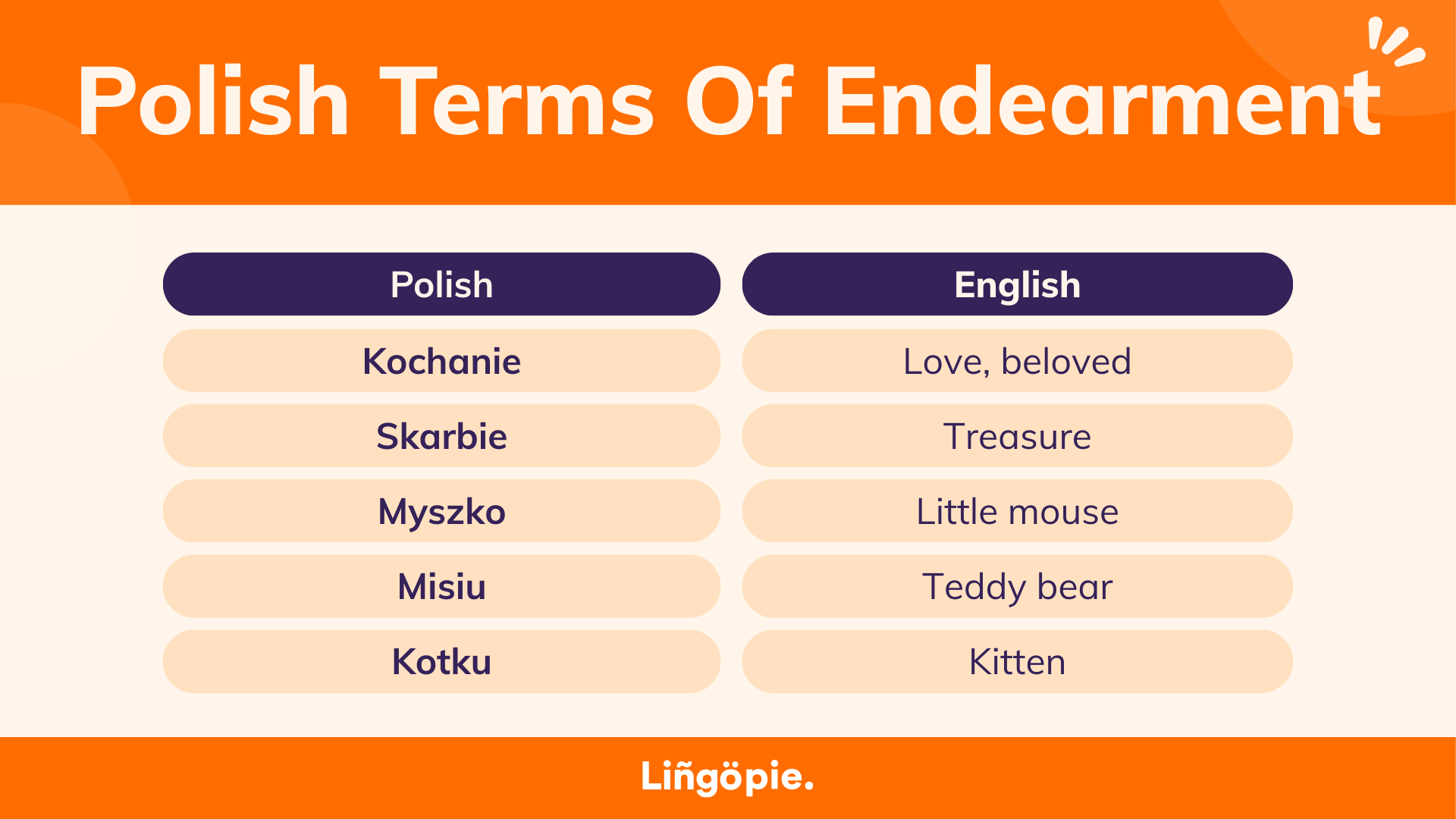 I Love You In Polish: Romantic Phrases You Need To Know [2026]