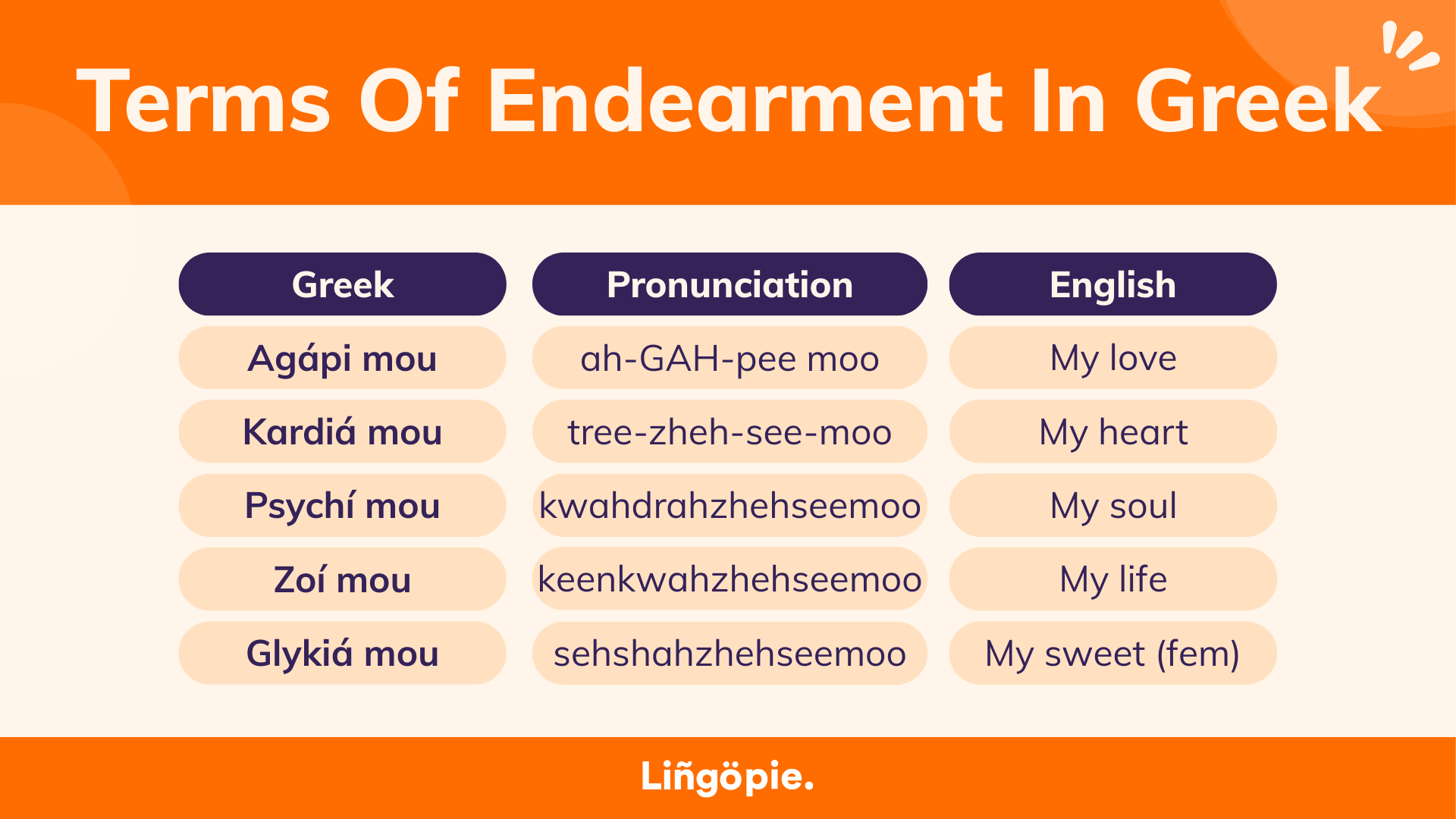 How To Say I Love You In Greek Like A Native Speaker [GUIDE]