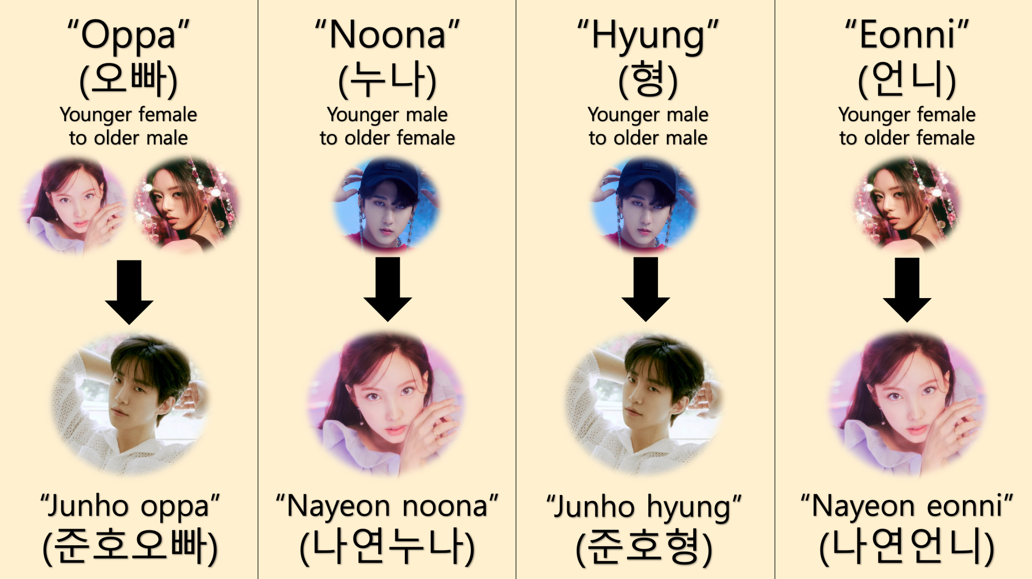 Korean Honorifics: Complete List & Easy Guide [2025]