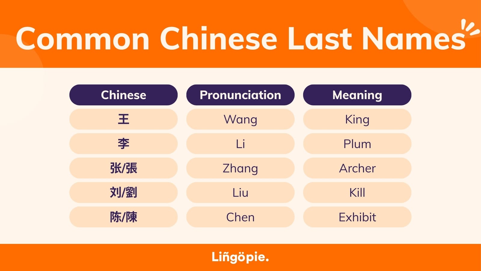 70+ Popular Chinese Last Names And Their Meanings [Guide]