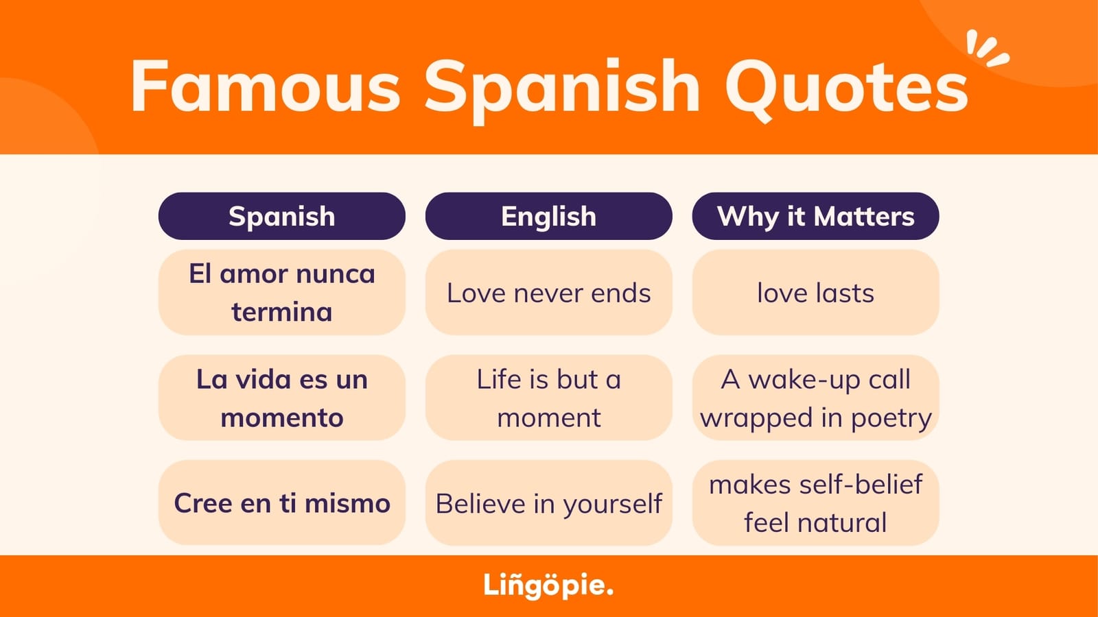 15+ Inspiring Spanish Quotes & Sayings With Translations
