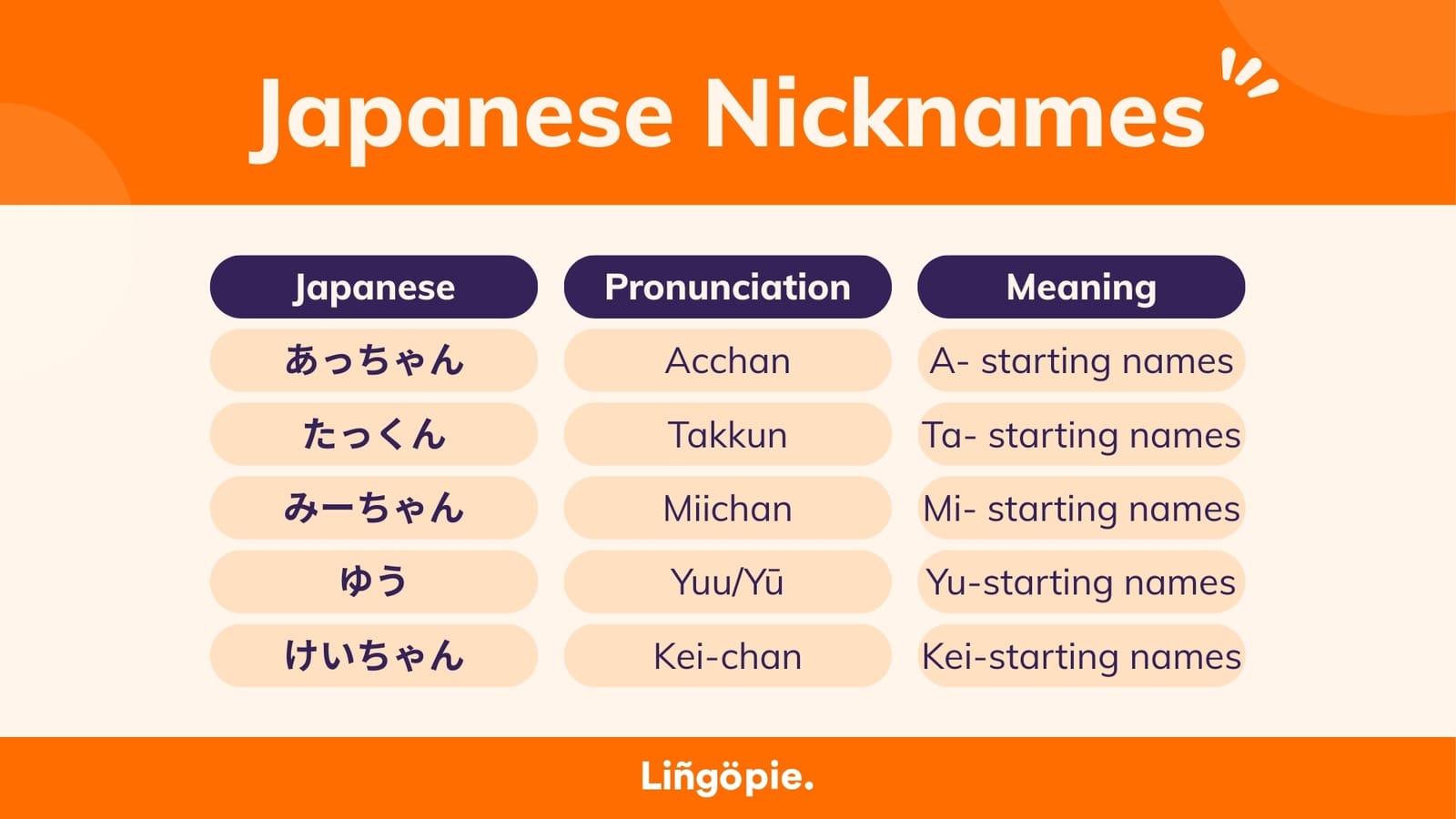 5 Cute Japanese Nicknames & Sweet Names to Use