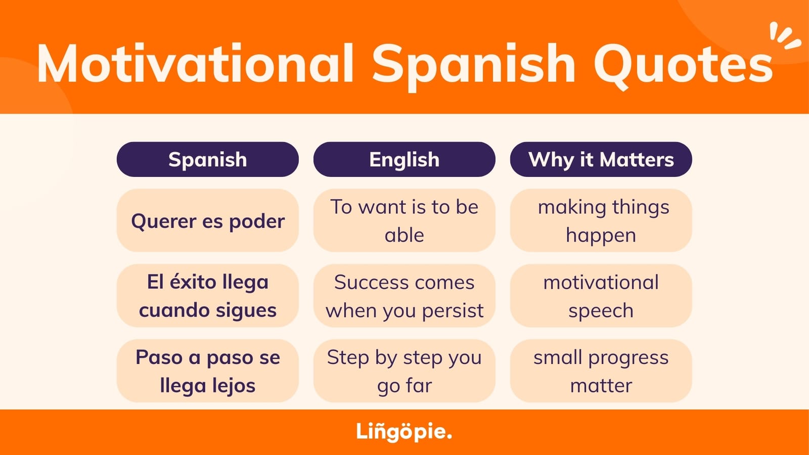 15+ Inspiring Spanish Quotes & Sayings With Translations