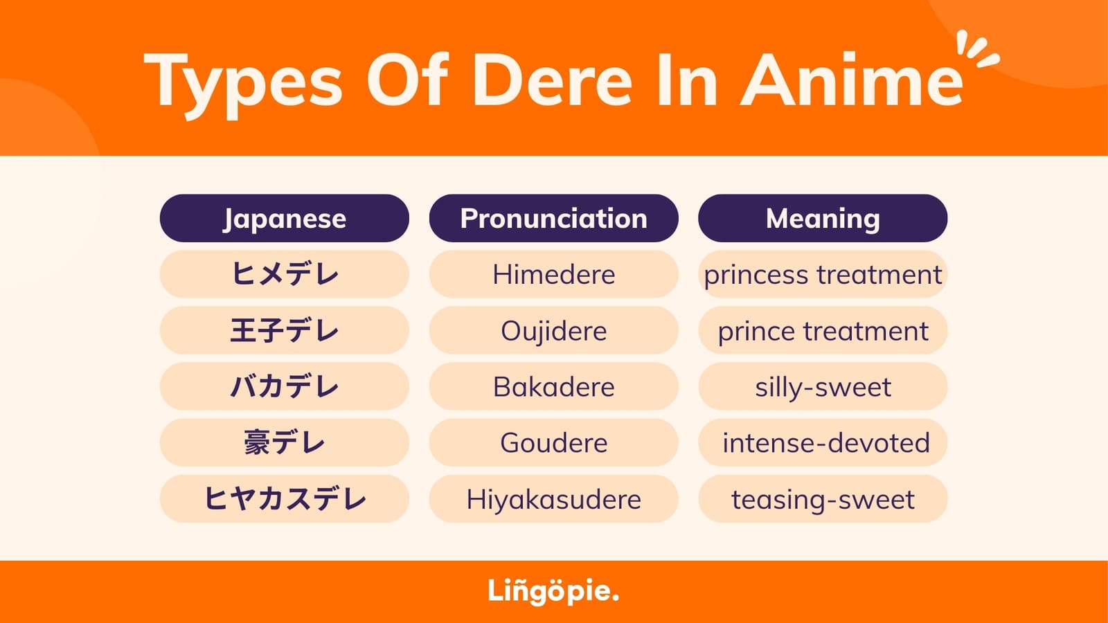 14 Dere Types In Japanese Anime