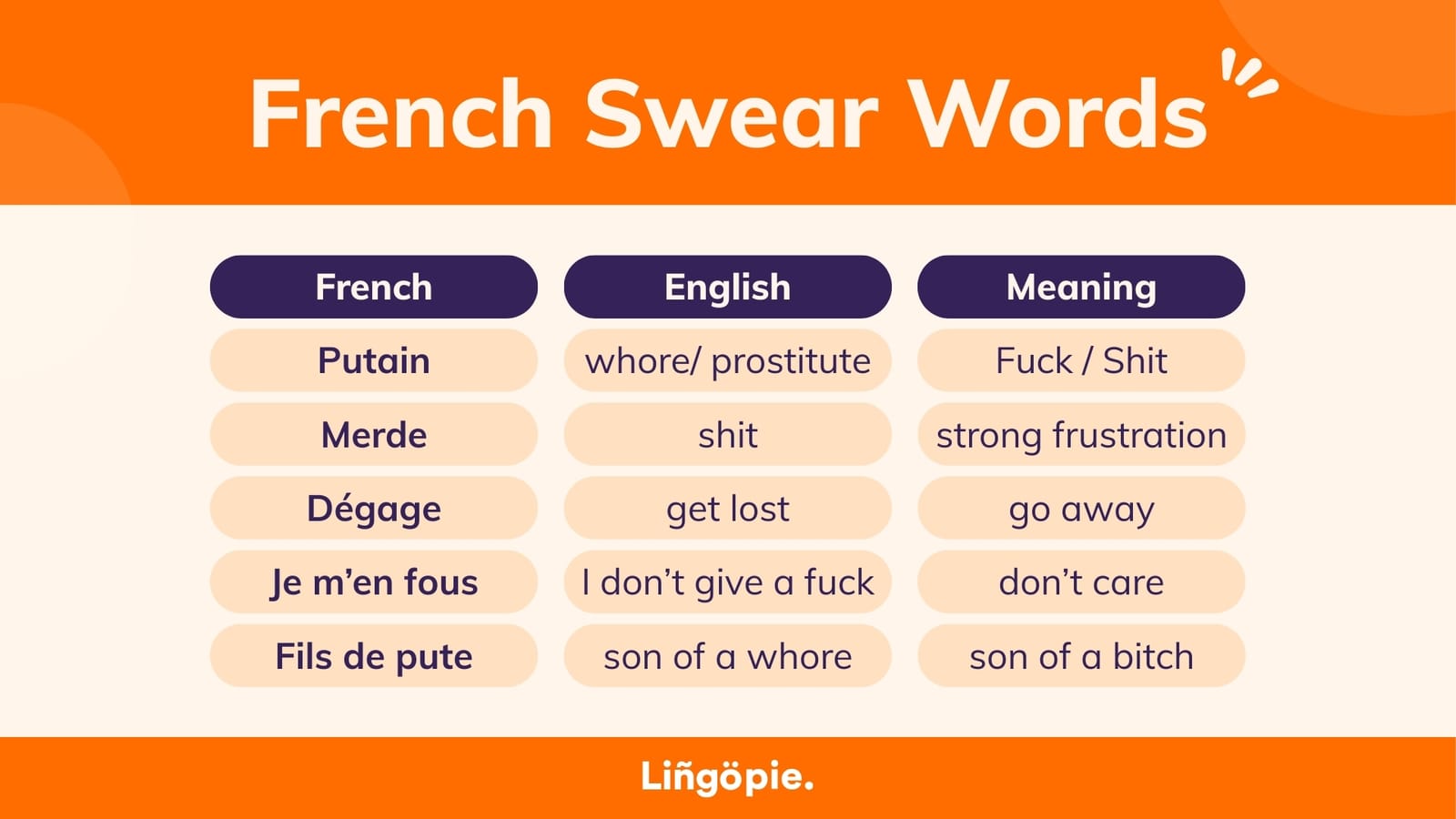 Using French Swear Words Like a Pro