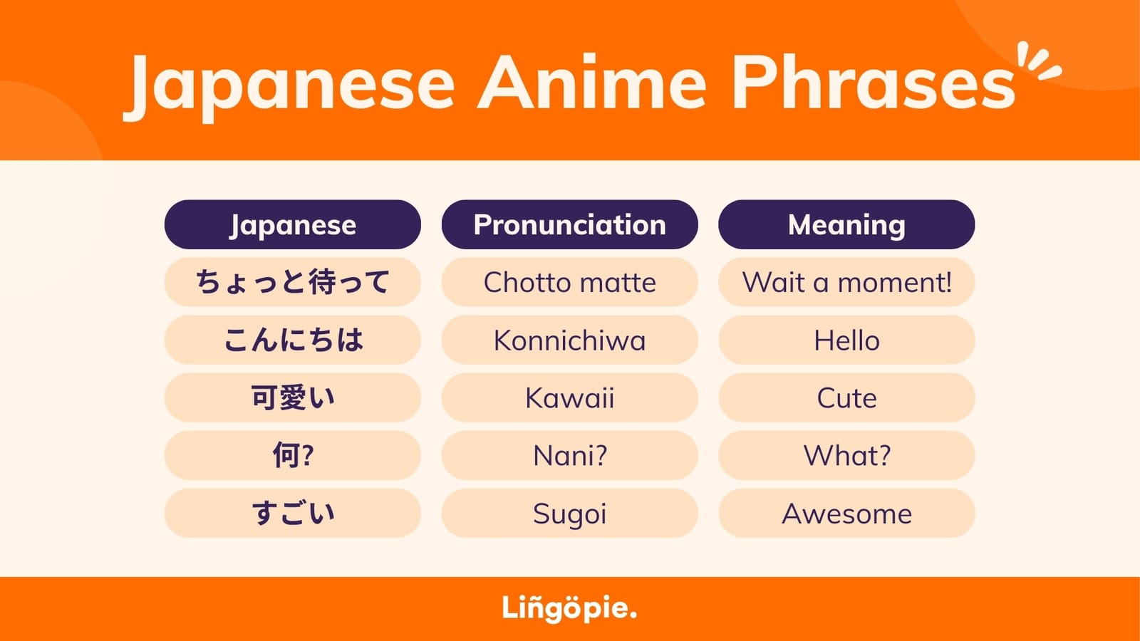 70+ Japanese Anime Phrases & Quotes for Real Fans