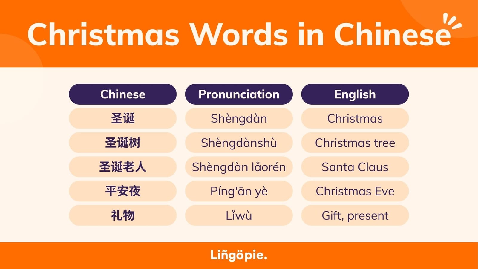 5 Chinese Christmas Movies to Watch This Holidays