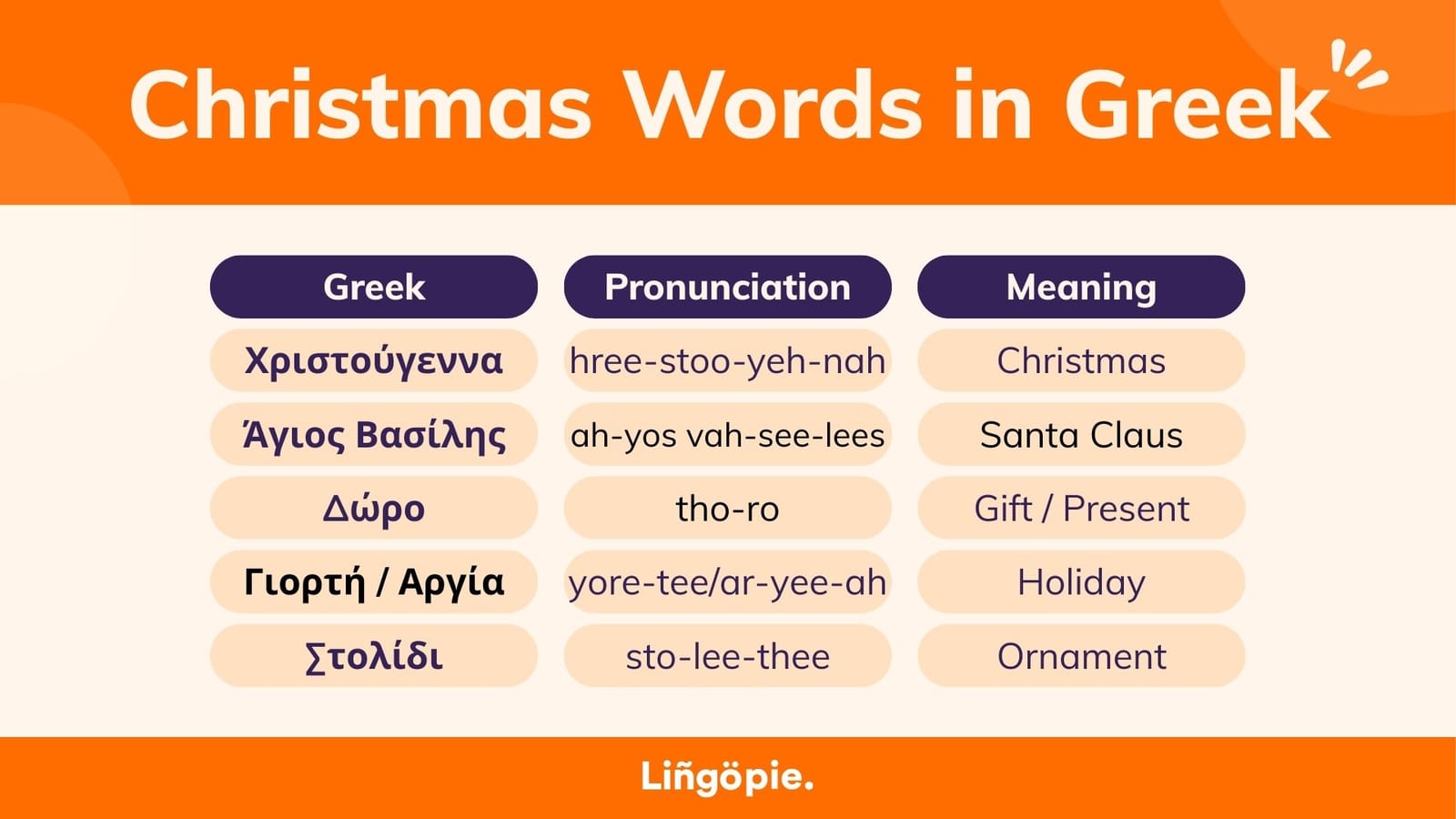How To Say Merry Christmas In Greek: 20+ Words And Phrases