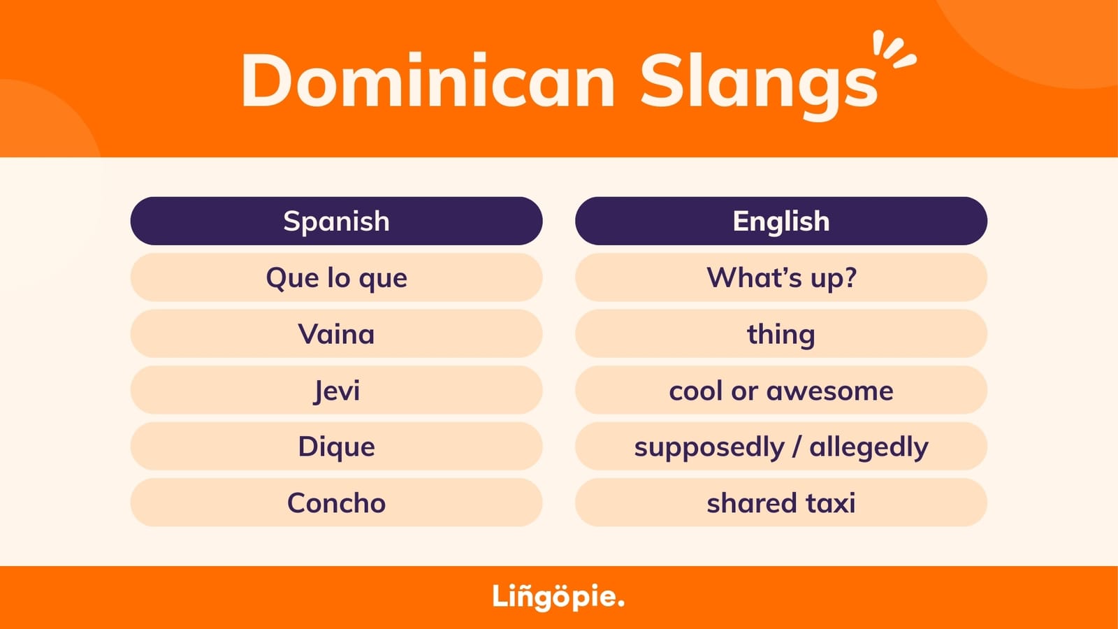25 Dominican Slang Terms You Gotta Know