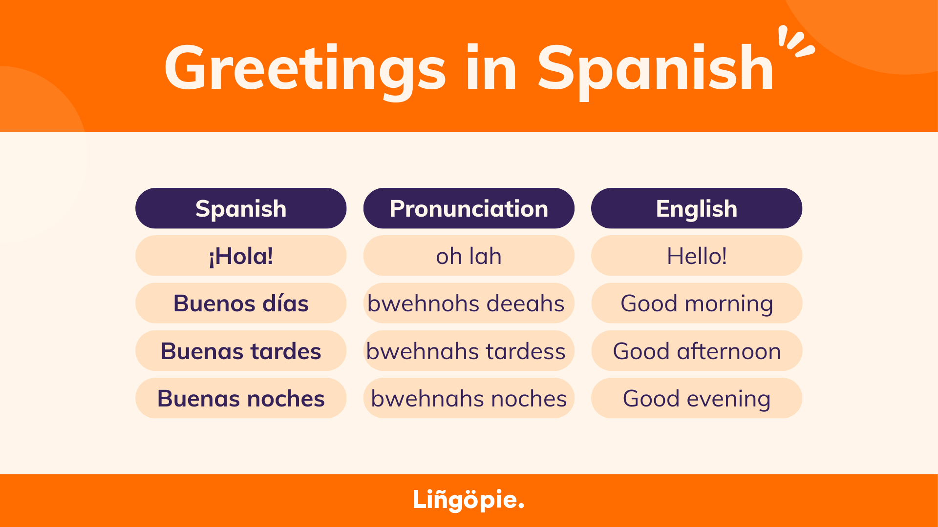 40+ Spanish Greetings You Must Learn in 2025