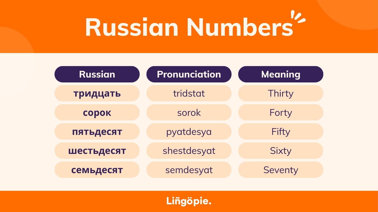 Russian Numbers 1-10 and more: Complete Guide [2025]