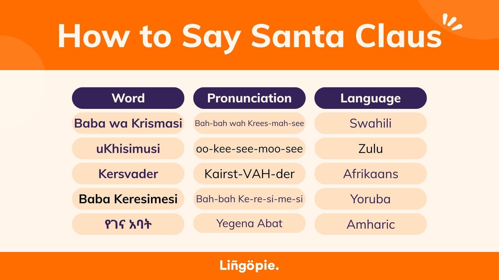 50+ Different Names For Santa Claus Around The World
