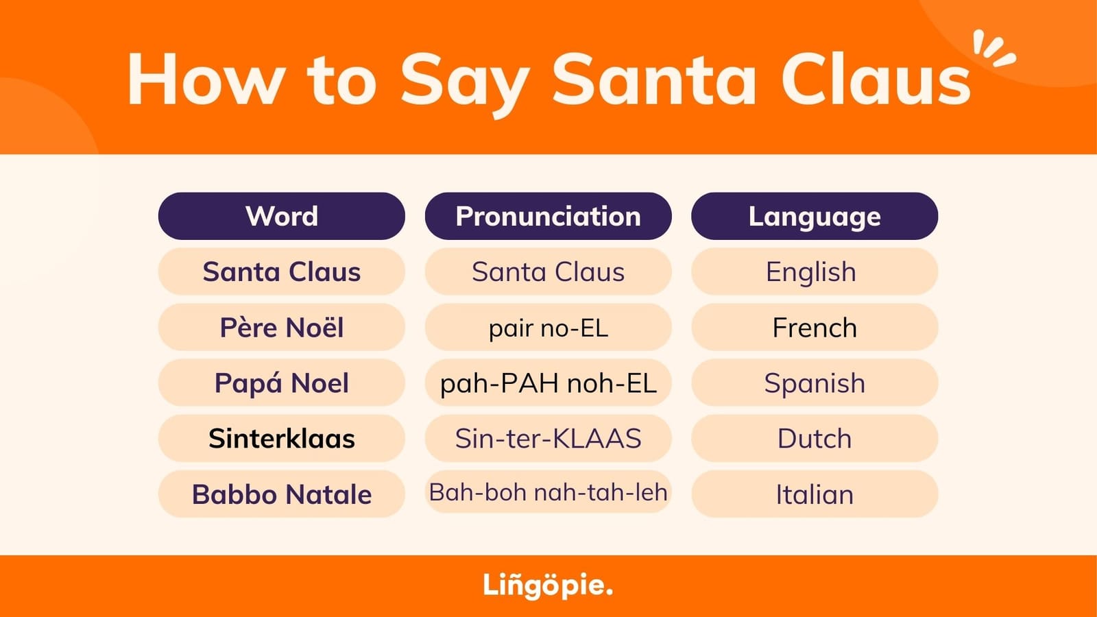 50+ Different Names For Santa Claus Around The World