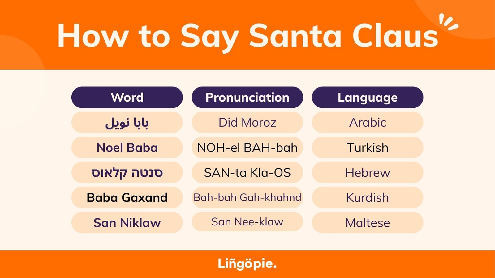 50+ Different Names For Santa Claus Around The World