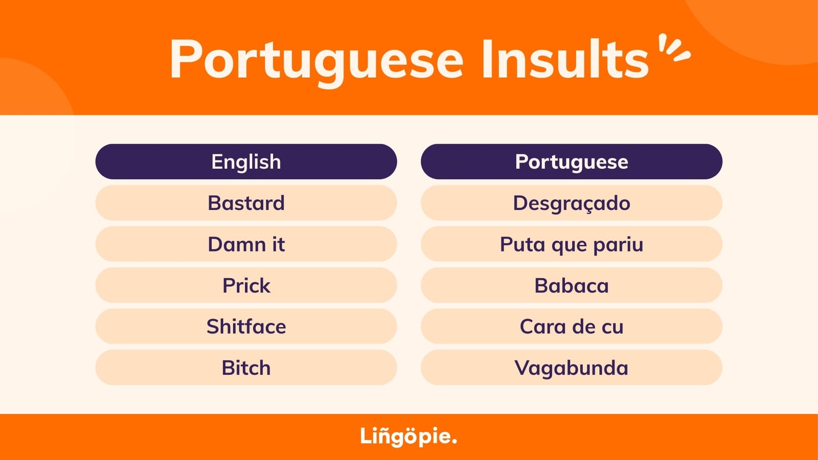 15+ Easy Portuguese Insults And Curse Words (With Context)