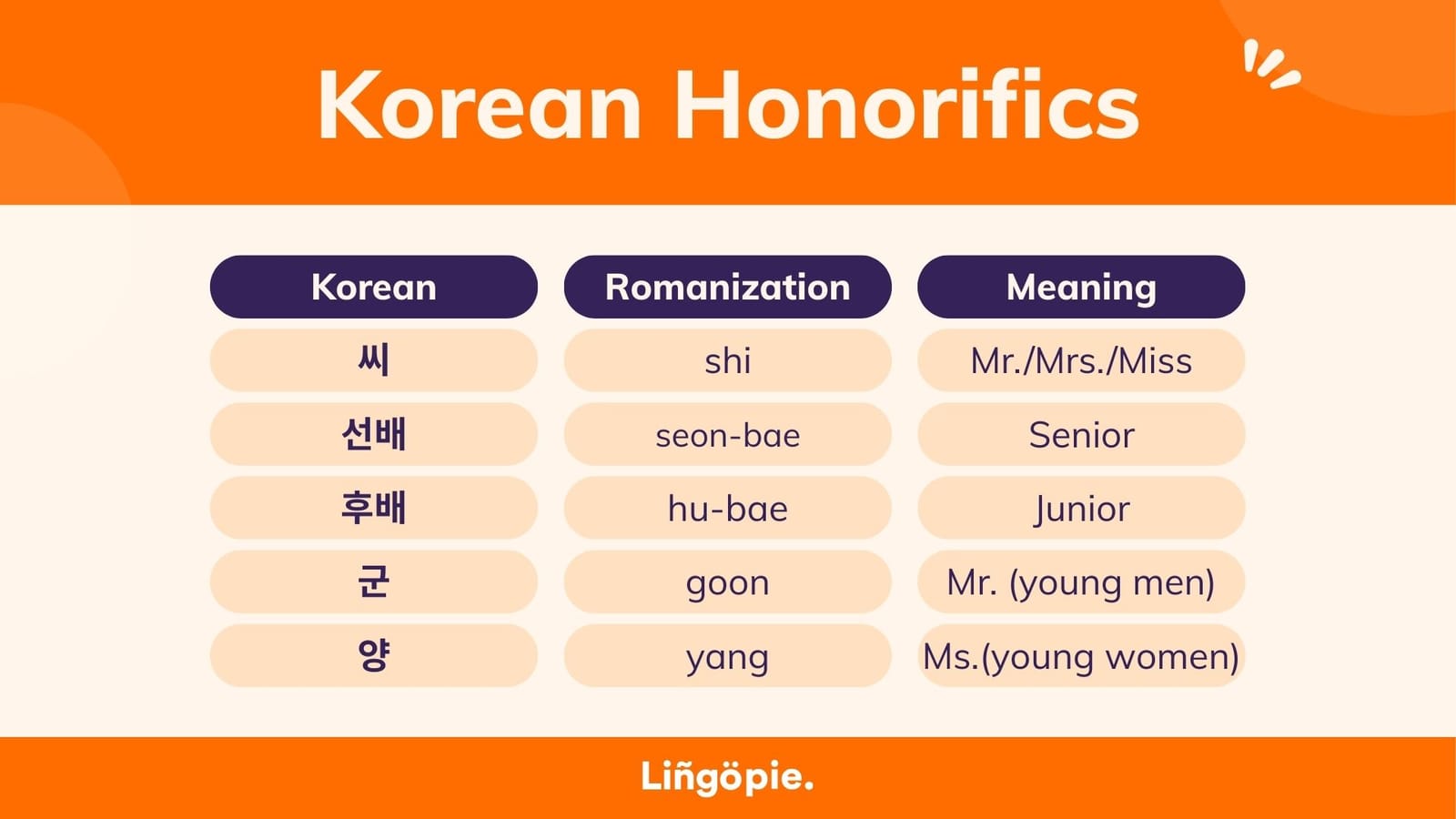 Korean Honorifics: Complete List & Easy Guide [2025]