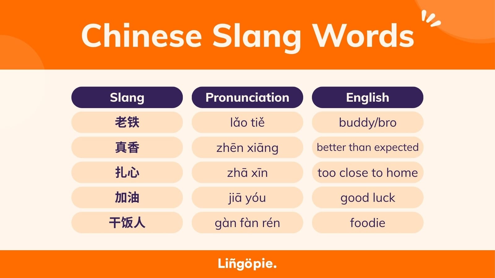 60 Chinese Slang Words And Phrases You’ll Find on Xiaohongshu