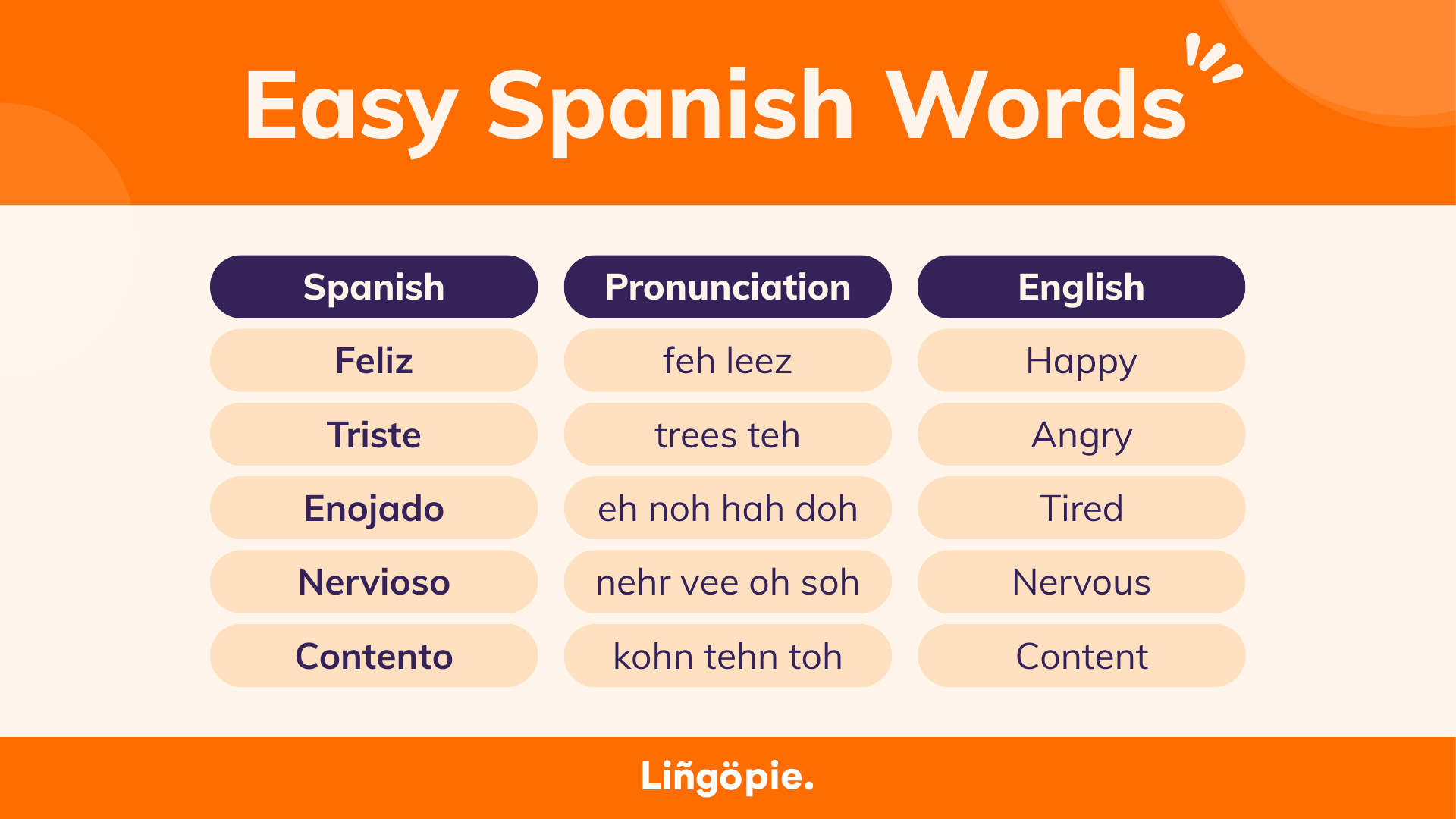 100 Easy Spanish Words for Beginners