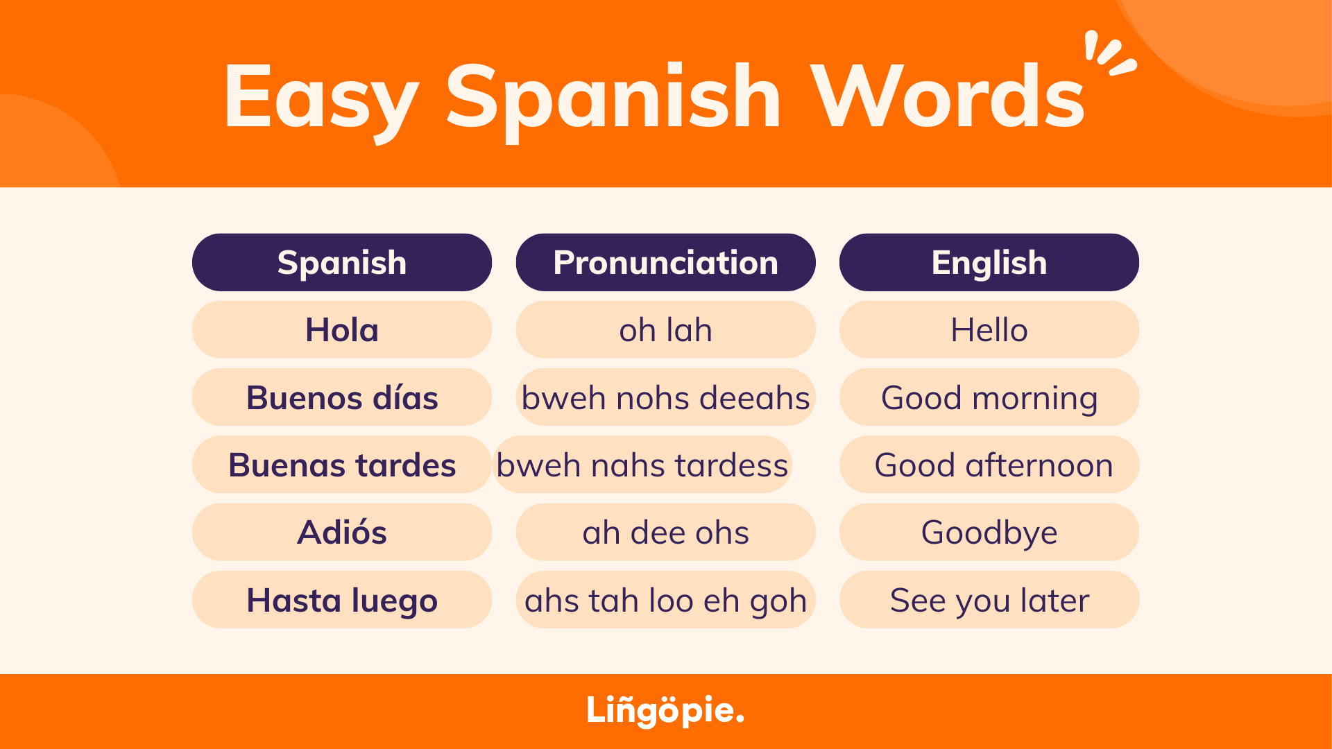 100 Easy Spanish Words for Beginners