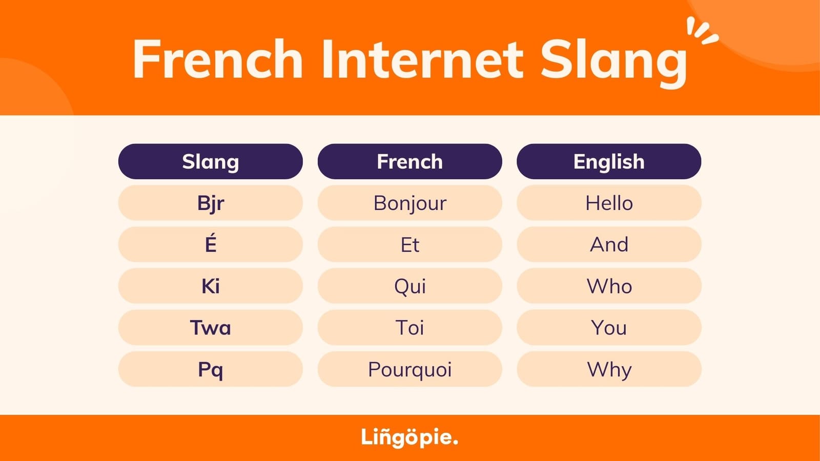 25 Modern French Text Slang and Chat Abbreviations