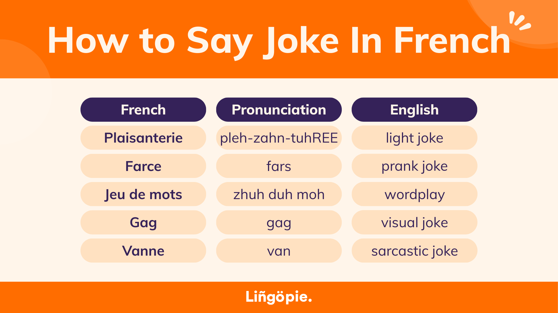 80 Hilarious Puns And Jokes In French