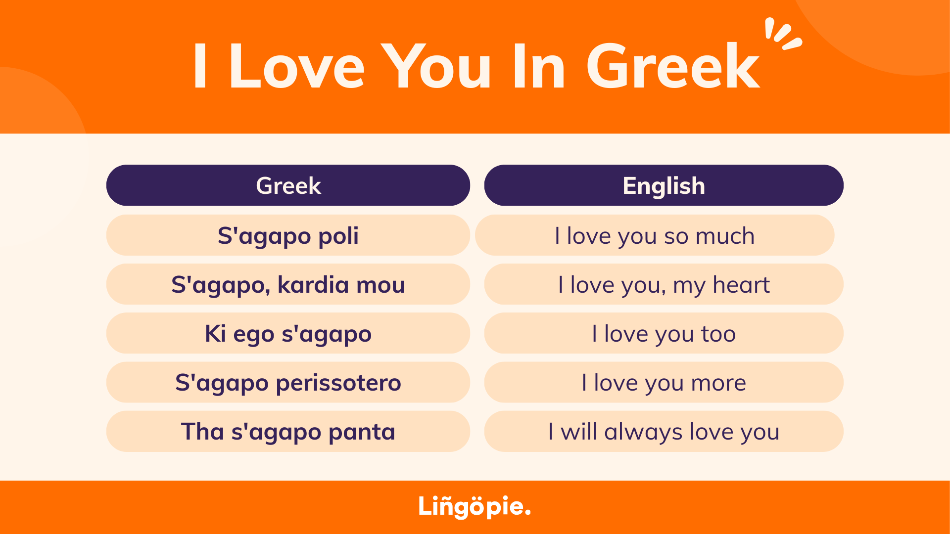 How To Say I Love You In Greek Like A Native Speaker [GUIDE]