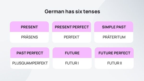 German Verbs for Beginners