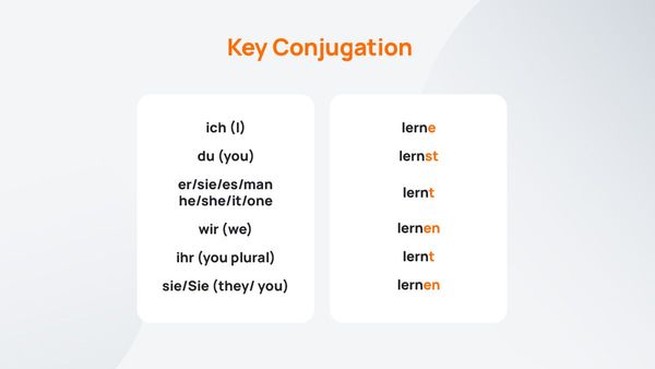 German Verbs for Beginners