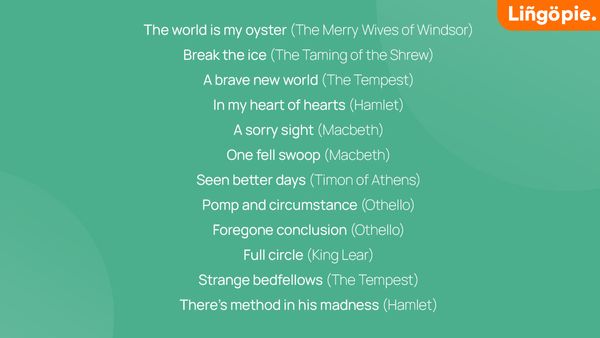 What is Shakespearean English? English Words and Expressions Invented ...