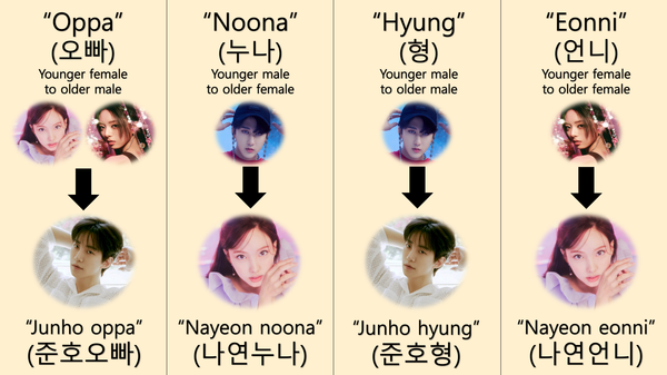 Korean Honorifics: Complete List & Easy Guide [2025]