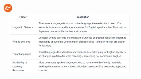 5 Easiest Asian Languages To Learn: Ranked