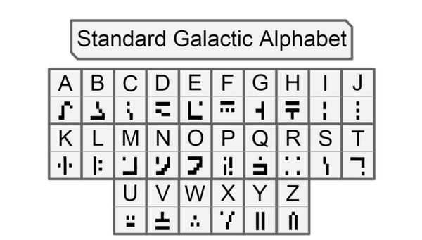 Minecraft Language Decoded: All You Need to Know