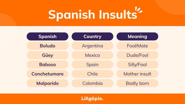 Spanish Curse Words: 20+ Bad Words & Insults Explained