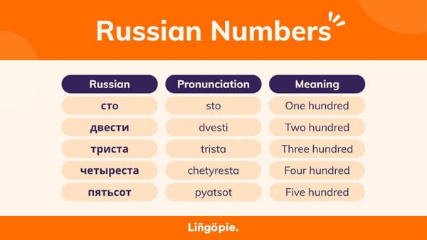 Russian Numbers 1-10 and more: Complete Guide [2025]