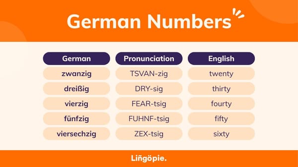 Counting in German: Master German Numbers 1–100 & Beyond