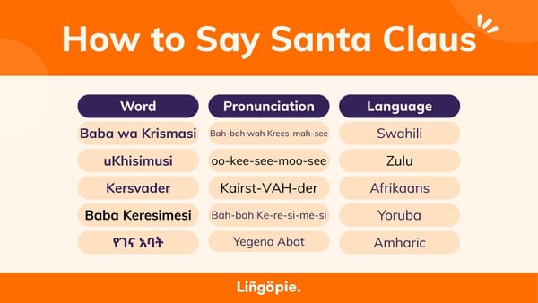 50+ Different Names For Santa Claus Around The World