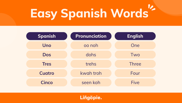 100 Easy Spanish Words for Beginners